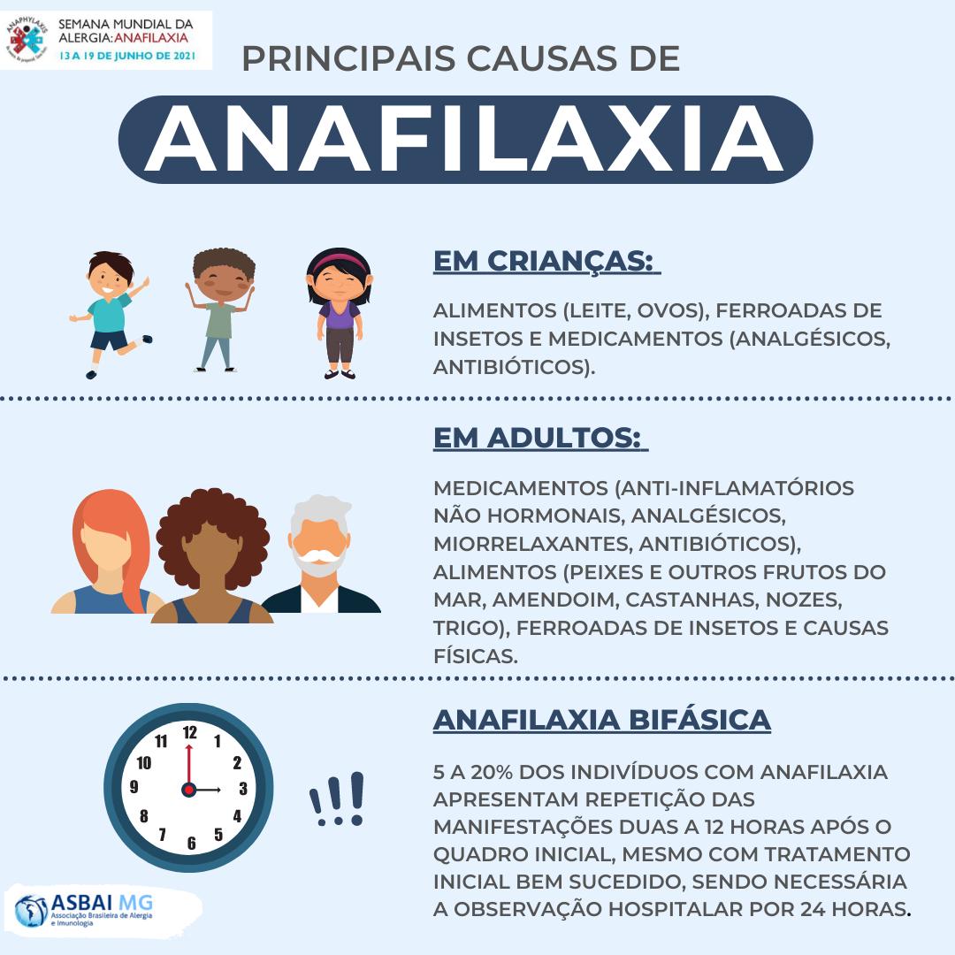 Principais Causas de Anafilaxia - ASBAI MG